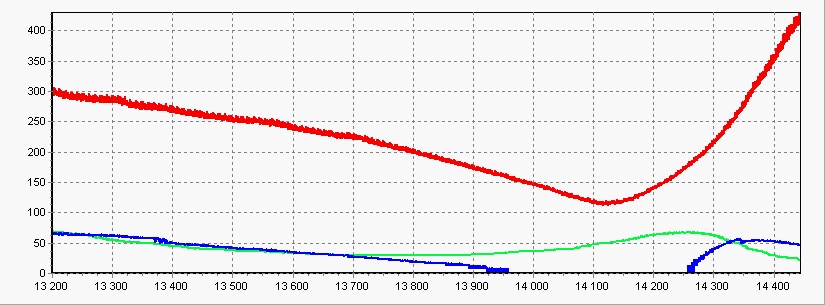 13_200-14_400_1kHz - Фотогалерея на CQHAM.RU