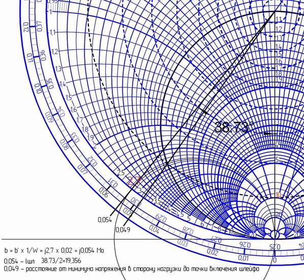Расчет по диаграмме - Фотогалерея на CQHAM.RU