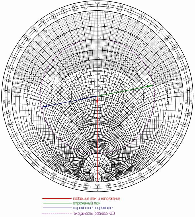 Падающие и отраженные волны2 - Фотогалерея на CQHAM.RU